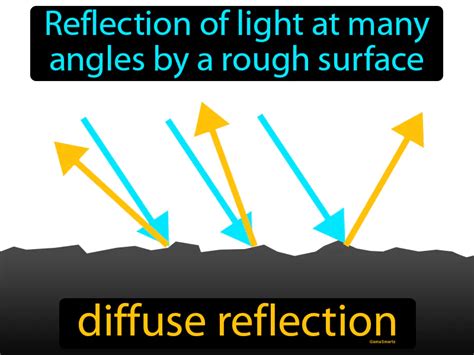 Diffuse Reflection Definition And Image Radience Gaming