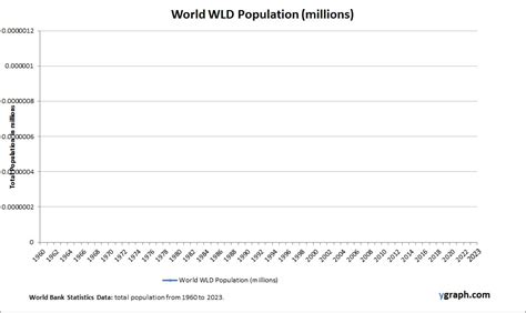 Population Ygraph