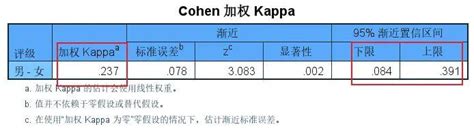 Spss加权kappa系数：一致性检验案例 知乎