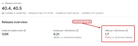 Input Dispatching Timed Out Waiting To Send Non Key Event Because The Touched Window Has Not