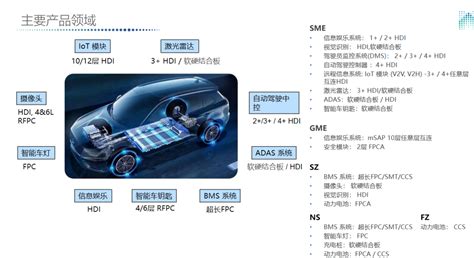 安捷利美维 携最新产品亮相链博会 艾邦锂电网