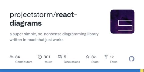 Github Projectstorm React Diagrams A Super Simple No Nonsense