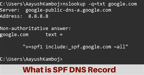 What Is SPF Records How To Add SPF Record In DNS SPF Records AKN Network