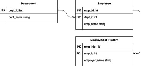 How To Join One To Many And Many To One Relationship With Kafka Streams Ru Rocker