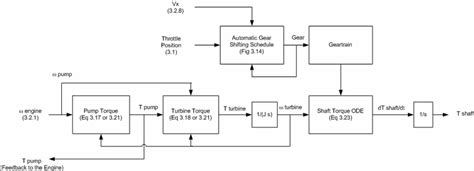 13 Block Diagram Of Transmission System Download Scientific Diagram