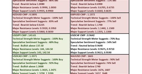 Major Fx Updates 21092022