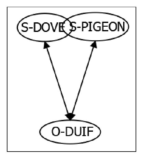 An Example Of A Polysemic Word Only Mappings In Dutch Are Shown