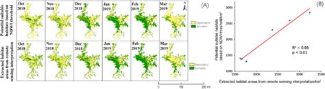 A Potential Suitable Habitats Based On Ndwi Threshold Ranges Top A Potential Suitable Habitats Based On Ndwi Threshold Ranges Top