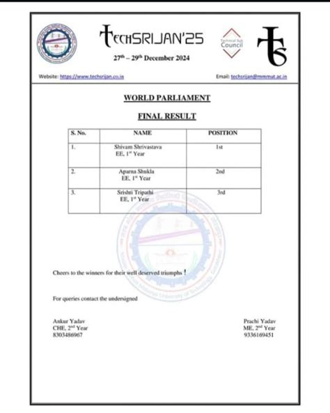Aparna Shukla On Linkedin Connections 2ndposition Worldparliament