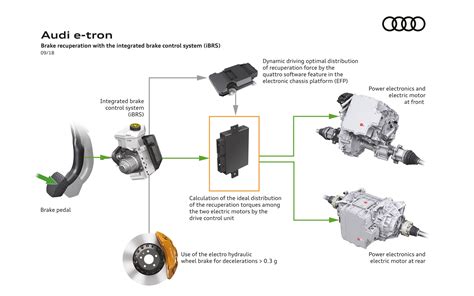 What Is Brake By Wire And How It Works Autoevolution