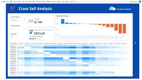 Video Jackie Tejwani On Linkedin Powerbi Selfserviceanalytics Powerbitips Datadriven