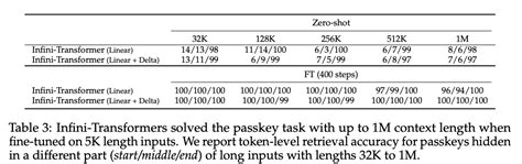 Efficient Infinite Context Transformers With Infini Attention Clio Ai Insights