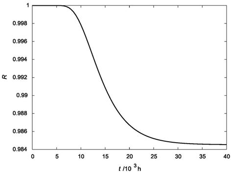 Wiener Accelerated Degradation Model Construction Method And System Based On Exponential Time