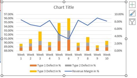 How To Create Combo Charts In Excel Excelmojo Posted On The Topic