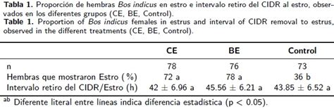 Comparación Del Cipionato De Estradiol Vs Benzoato De Estradiol Sobre