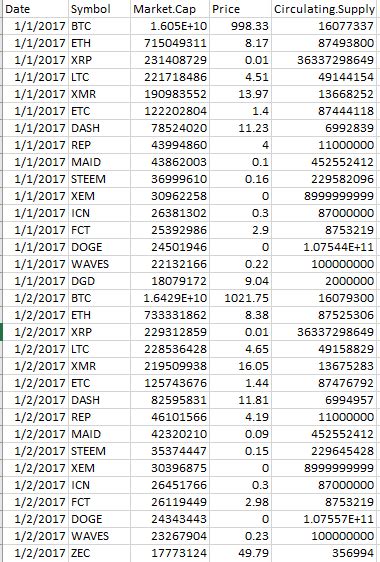 Python How Do I Multiply Two Columns In Pandas With Different Indexes