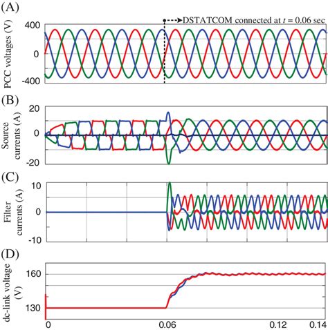 Waveforms Of Before And After Switching The Compensator With The Download Scientific Diagram