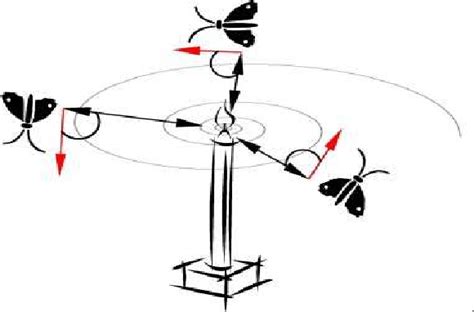 Figure 3 From An Effective Clustering Using Moth Flame Optimization For