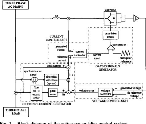 Figure 1 From A Three Phase Active Power Filter Operating With Fixed