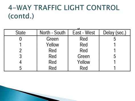 Four Way Traffic Light Conrol Using Verilog PPT