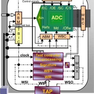 Architecture Of The IEEE P Infrastructure Download Scientific Diagram