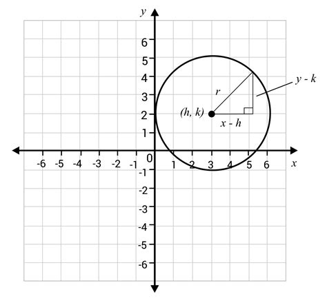 Circle Equation Sample Questions