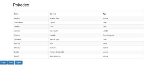 Conhecendo O Jinja2 Um Mecanismo Para Templates No Flask Imasters