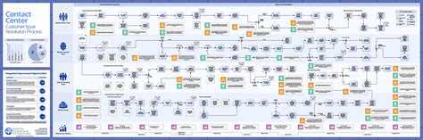LP Contact Center 01 Process Research Optimization