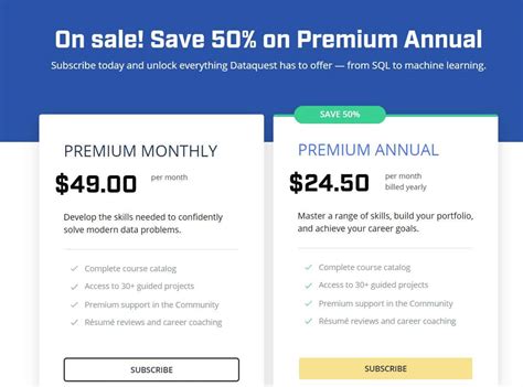 Dataquest Review 2023 Is Dataquest Worth It
