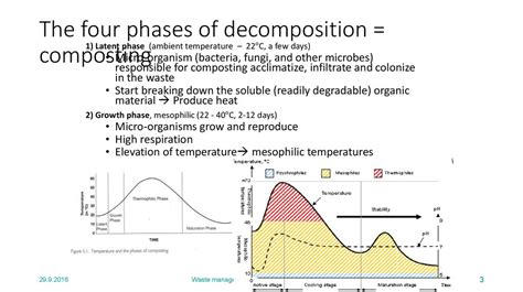 Composting Part Online Presentation