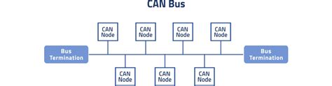 Understanding Can Bus Key To Modern Communication