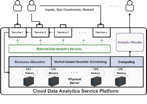 Figure 1 From A Market Oriented Heuristic Algorithm For Scheduling