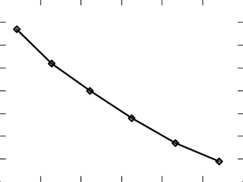 Peak Density Logk F A Peak For The Pairing Gap ∆ Normalized By The Download Scientific