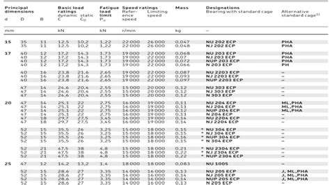 A Comprehensive Cylindrical Roller Bearing Size Chart Sizechartly