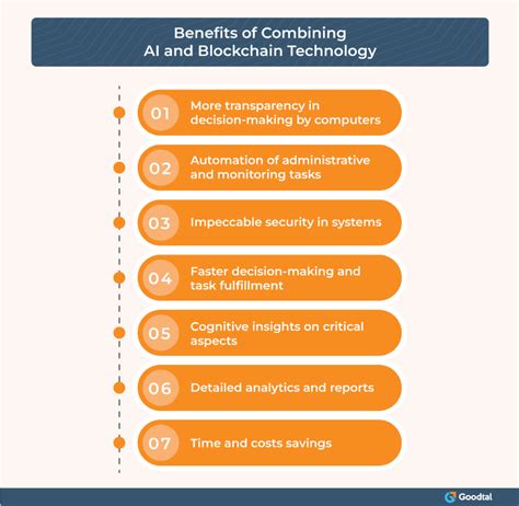 remarkable ways ai and blockchain are transforming the future