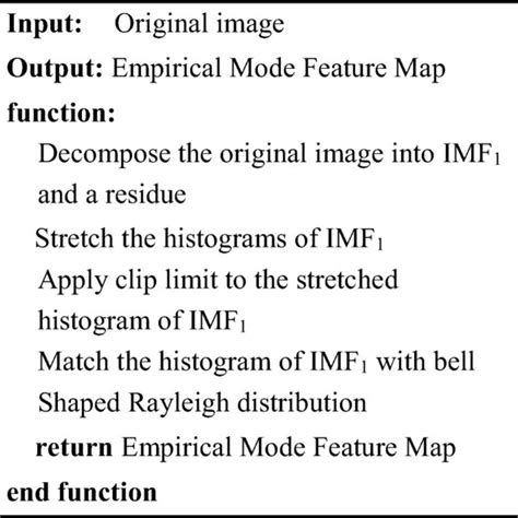 Flowchart Of The Proposed Microscopic Image Enhancement Method Of Habs
