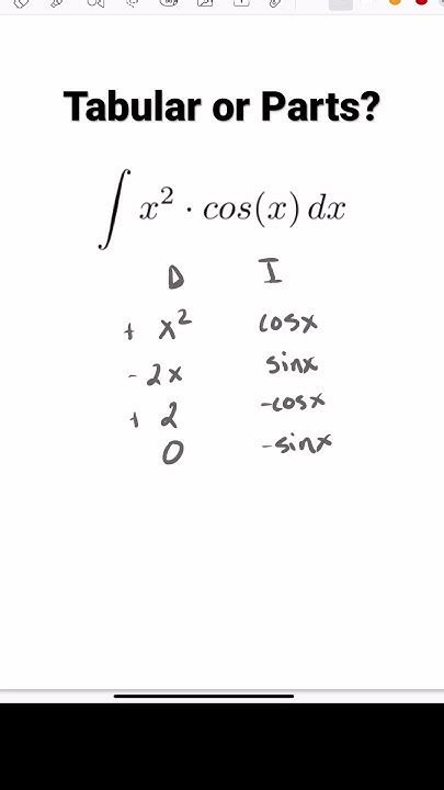 Integral Hack Math Forfun Calculus Challenge Youtube