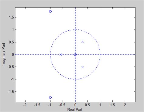 Easy Matlab Codes Digital Signal Processing Matlab Codes