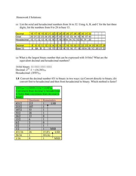 Homework I Solutions 11 List The Octal And Hexadecimal Faraday