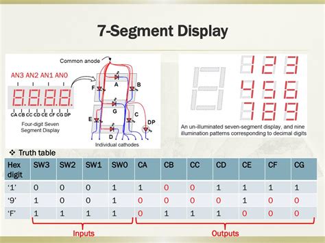 Ppt More On Basys Board Powerpoint Presentation Free Download Id