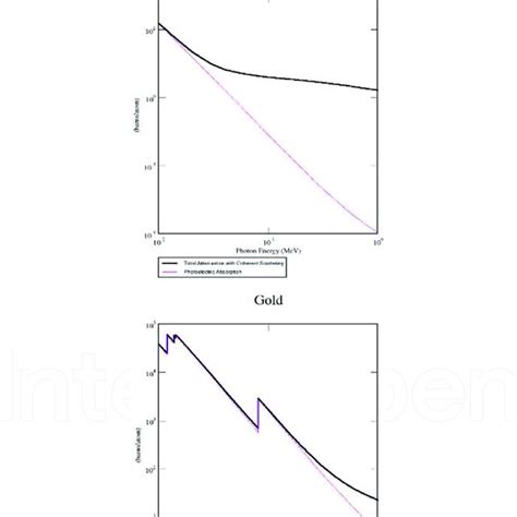 Cobalt 60 Decay Diagram Download Scientific Diagram