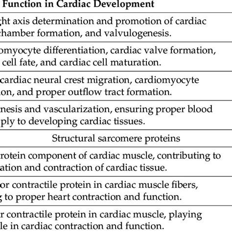 Examples Of Mirna Enriched In Exosomes From Various Human Cell Sources Download Scientific