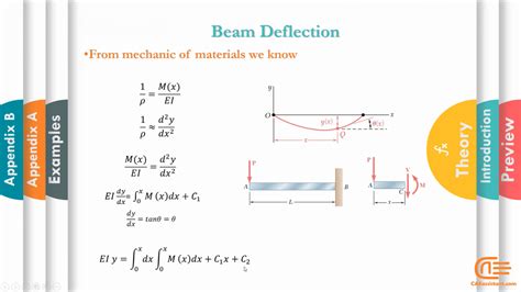 ABAQUS Tutorial Part1 Contiveler Beam CAE Assistant