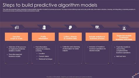 predictive analytics for empowering steps to build predictive algorithm
