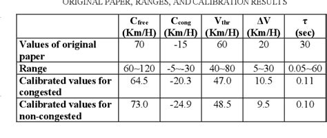 Table I From Accurate Segment Travel Time Estimation Based On Individual Vehicle Data Semantic