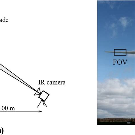 Experimental Setup Of The Thermographic Flow Visualization And Wind