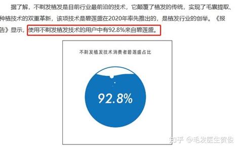碧莲盛植发靠谱吗？ 知乎