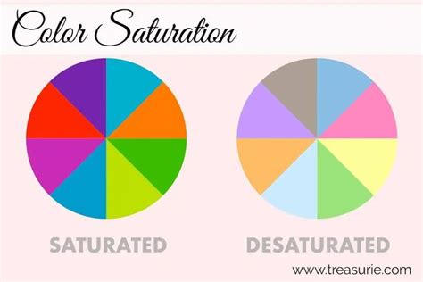 Color Theory The Secret To Choosing Colors Color Theory Subtractive Color Color
