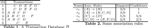 Efficient Encodings Of Conditional Cardinality Constraints