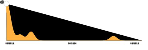 CVE 2023 27238 Exploits Severity Feedly